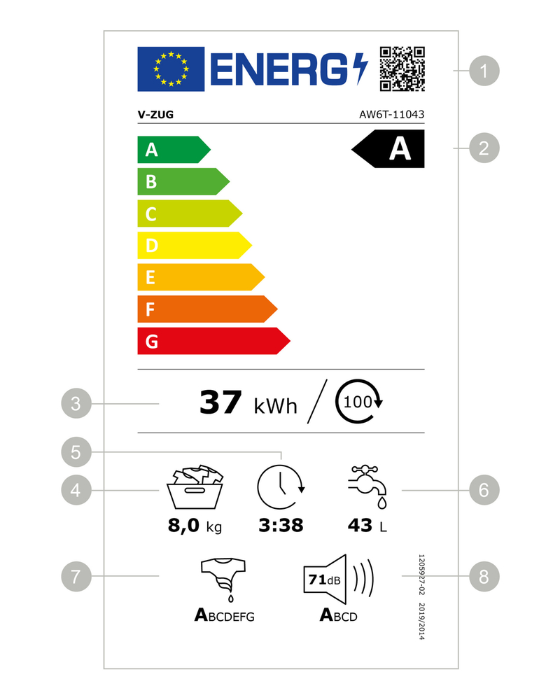 Changes for washing machines | V-ZUG Switzerland
